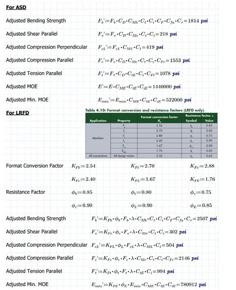 Solved Calculate The Asd And Lrfd Flexural Strength Of A
