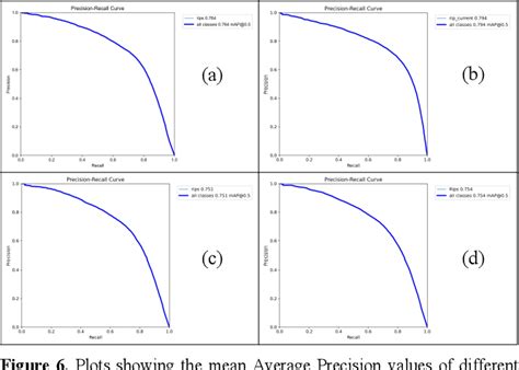 Figure 1 From Explainable Rip Current Detection And Visualization With Xai Eigencam Semantic