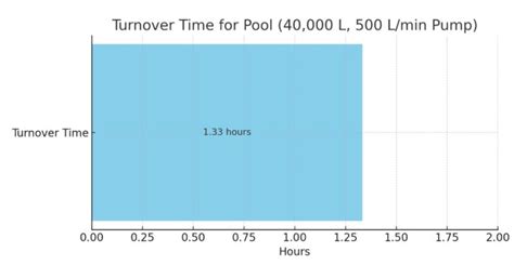 How Long Should A Pool Pump Run 1 Pool Care