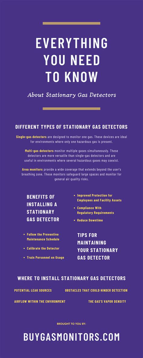Everything You Need To Know About Stationary Gas Detectors Tg Technical Services