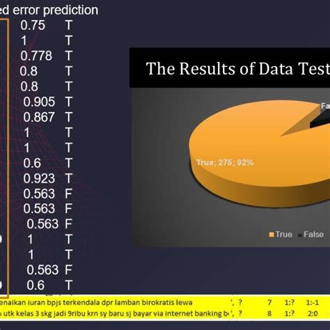 Classification Output Results Using Weka Download Scientific Diagram