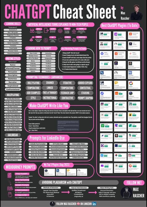 Dr Marcell Vollmer On Linkedin Chatgpt Chatgpt4 Chatbots Chatgpt3
