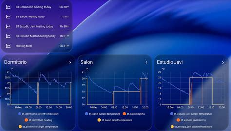 My Heating Automation Tutorial Share Your Projects Home Assistant