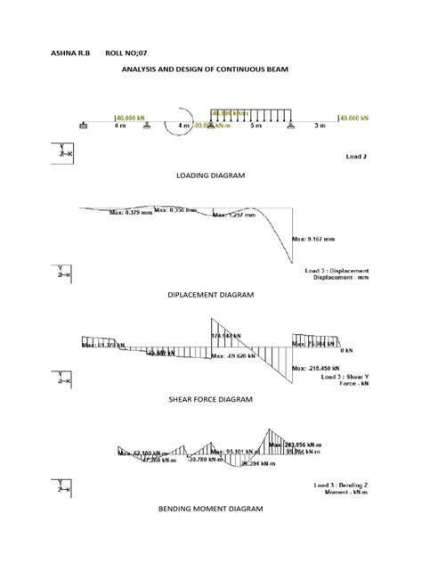 Analysis And Design Of Continuous Beam Pdf Beam Structure Applied And Interdisciplinary