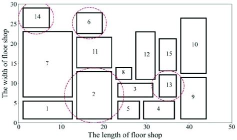 The Optimal Layout Based On The Preference Of The Adjacency Value Download Scientific Diagram