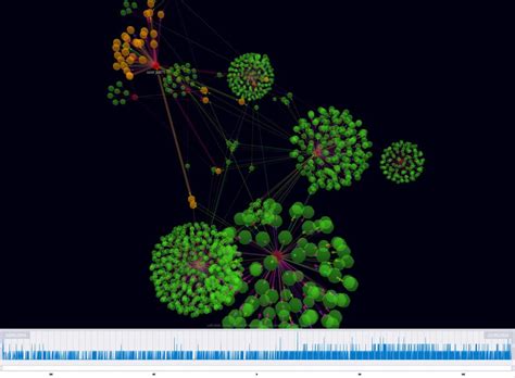 Penina Weiss On Linkedin Graph Semantics For Kusto Are Generally Available