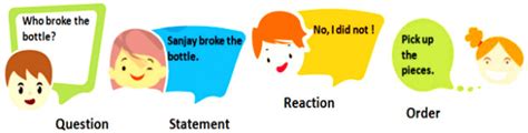 types of sentences sarthaks econnect largest online education