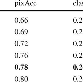 Quantitative comparison of our MCL and FastMCL with other models ...