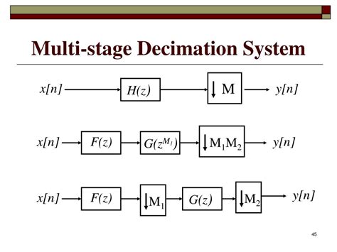 Ppt Multi Rate Digital Signal Processing Powerpoint Presentation