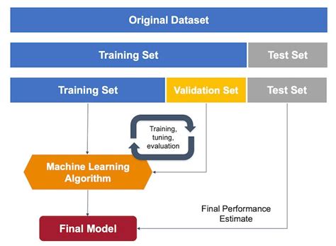 Image Classification Machine Learning Systems