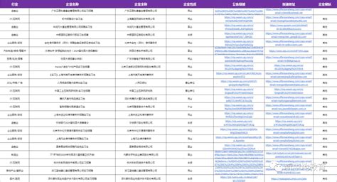 《2024秋招信息汇总表》 xlsx 哔哩哔哩