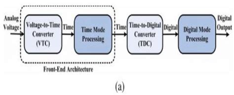 Figure 3 From Design Of Digital Circuits For Ecg Data Acquisition System Semantic Scholar