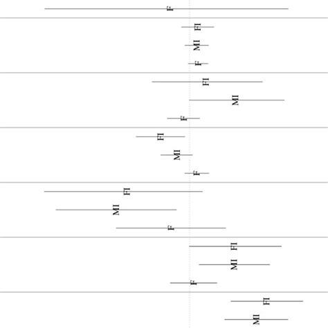 Regression Coefficients Download Scientific Diagram