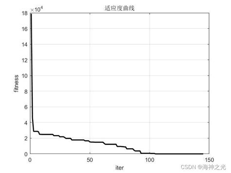 【cs三维路径规划】布谷鸟灰狼算法、灰狼算法求解复杂地形下三维无人机路径规划问题【含matlab源码 2216期】 路径规划加优化算法灰狼