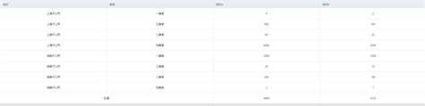 表头第一列与第二列合并无效 Issue alibaba ali react table GitHub