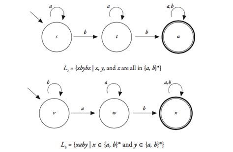 Automata Im Trying To Solve Dfa Stack Overflow