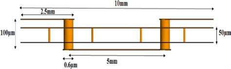 Cross‐section View Of Mts Transitioning Through Via Download Scientific Diagram