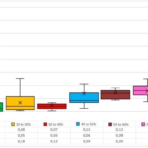 The Emission Intensity Factor For Various Intervals Of Empty Running