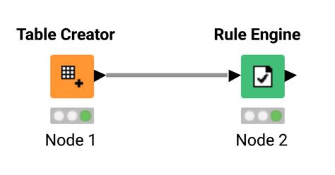 Using Rule Engine To Label Data Knime Community Hub