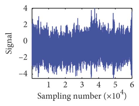 Components Of Intrinsic Mode Decomposition Of An Acceleration Signal Download Scientific