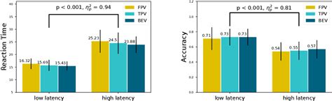 figure 1 from the effects of latency and in game perspective on player