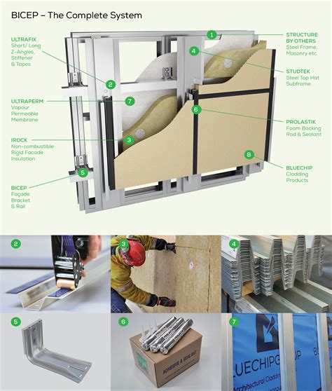 Bicep Ventilated Facade System