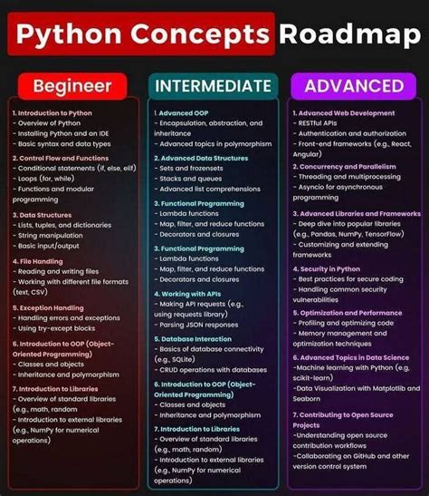 Pin By Nasir Shaels Inventions On Pins By You In 2025 Learn Computer Science Data Science