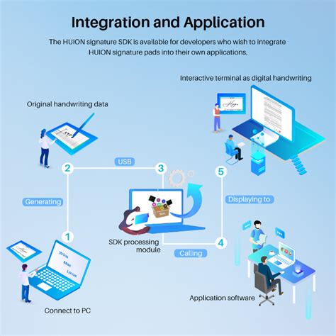 Buy Wholesale China Paperless Electronic Signature Capture Pad With Sdk Digital Pen Software For