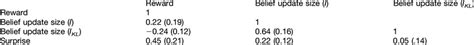correlation matrix for predictors in p3 regression analysis download