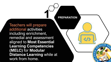 Modular Distance Learning Modality Process Flow In Compliance To The New Normal Of Education