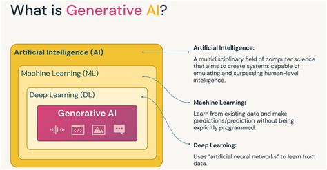 Databricks Generative Ai Fundamental Quick Overview By Amit Dass