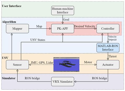 applied sciences free full text pk apf path keeping algorithm for