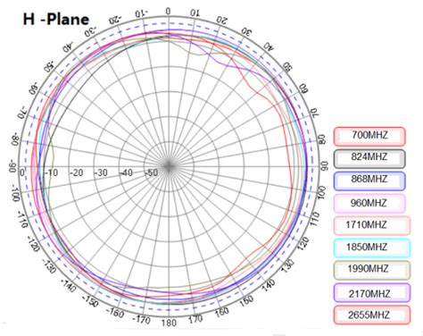 로봇사이언스몰 Sparkfun 스파크펀 Lte Antenna 175mm Duck Sma Male Vt4glte R 10 Cel 15054