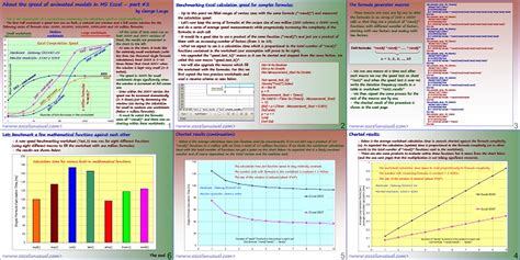 About The Speed Of Spreadsheets 2 Excel Unusual