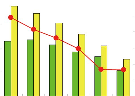 Correlation Coefficient For Turnover Candidate Ratio Per Perspective
