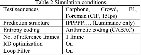 table 2 from block based reduced resolution inter frame coding with