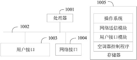 Air Conditioner Control Method Air Conditioner And Computer Readable Storage Medium Eureka