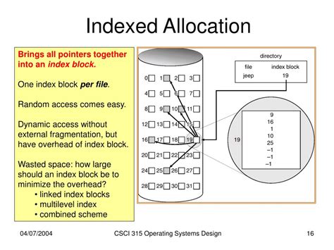 Ppt File System Implementation Powerpoint Presentation Free Download
