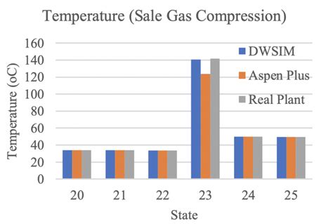 DWSIM Open Source Chemical Process Simulator