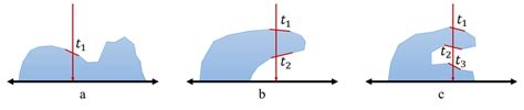 Three Main Possible Cases Of Ray Triangle Intersection Download