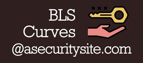 barreto lynn scott bls curves