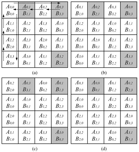 Highly Fault Tolerant Systolic Array Based Matrix Multiplication