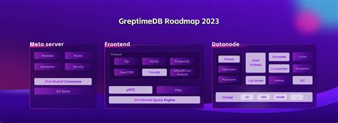 Have A Grep Time Making The Most Of 2023 Greptimedb Roadmap For Next Year Greptime