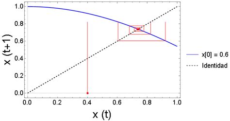 Plotting Why Joined Does Not Draw All The Lines Mathematica Stack Exchange