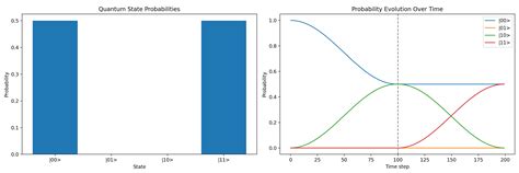 Ai Assisted Quantum Simulator Devpost