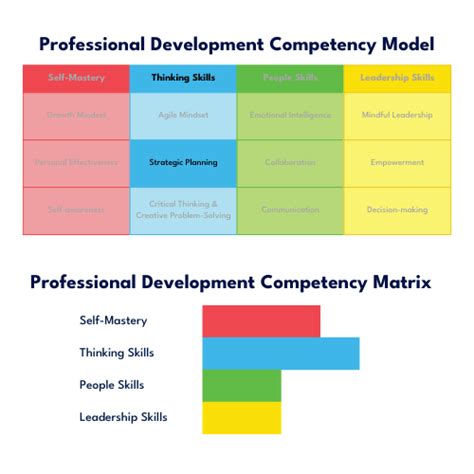Red Teaming Exercise Manager Polwel Co Operative Society Limited