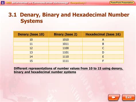 Ppt 31 Denary Binary And Hexadecimal Number Systems Powerpoint