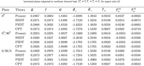 Table 1 From Thermal Flexural Analysis Of Cross Ply Laminated Plates Using Trigonometric Shear