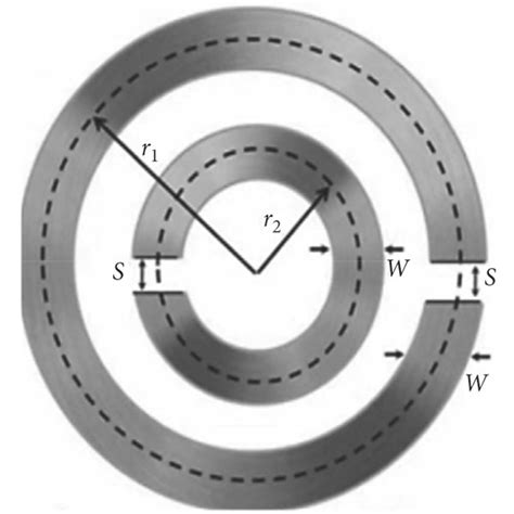 Different Kind Of Split Ring Resonators A Rectangular Split Ring Download Scientific Diagram