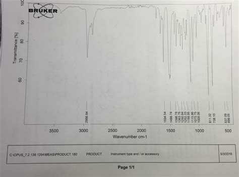 Solved From The Spectral Data You Were Given Identify Chegg
